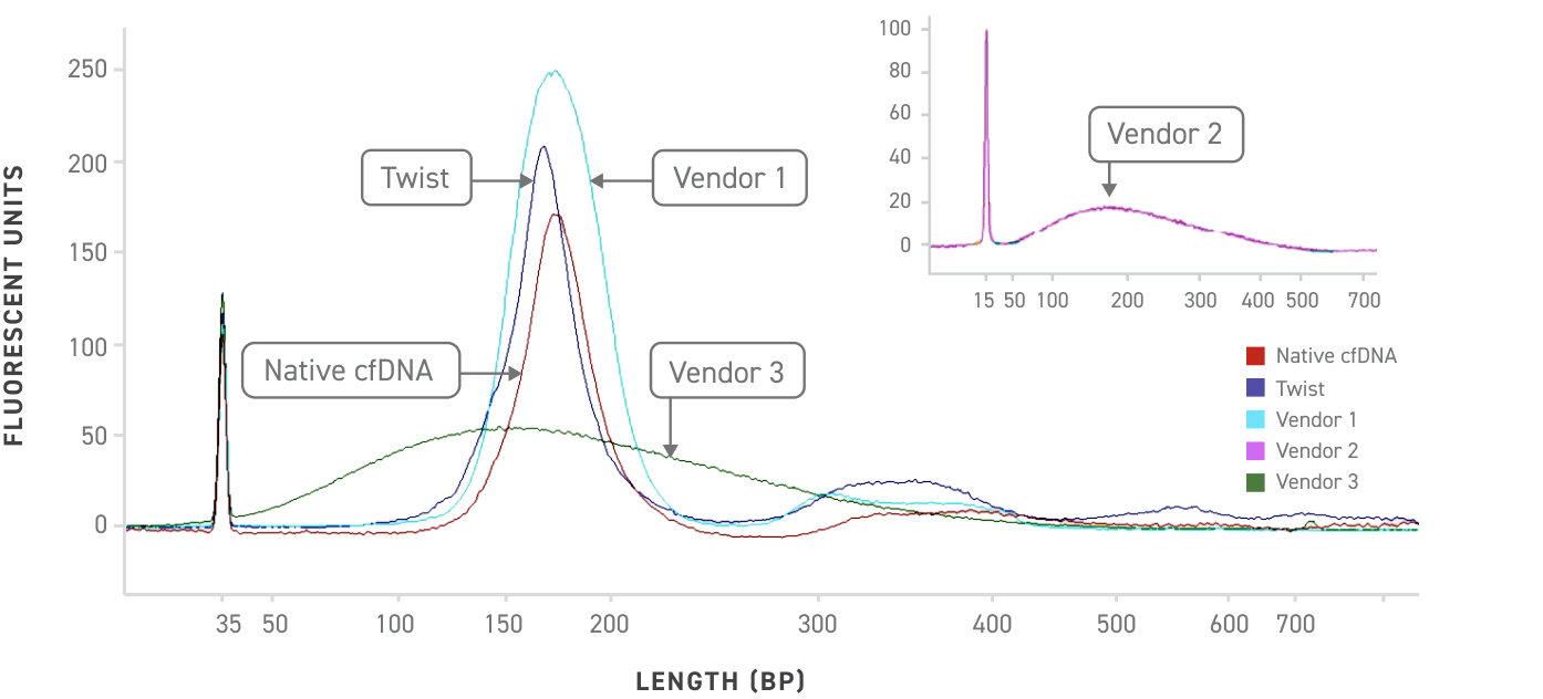 cfDNA Pan-cancer Reference Standards - Decode Science