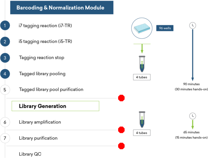 Microbial Sequencing Archives - Decode Science